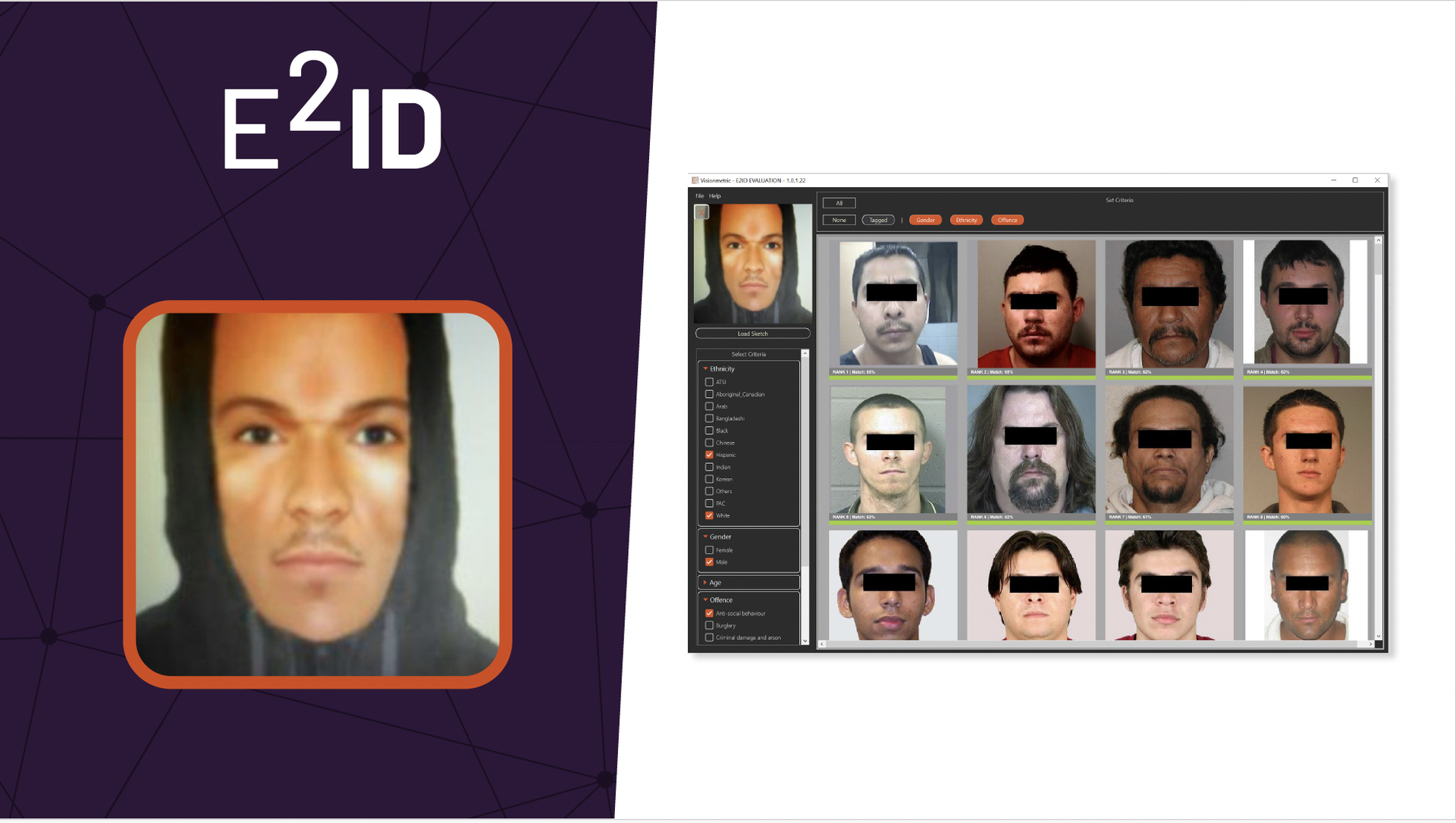 Reconnaissance faciale | Portrait Robot | Fovea France